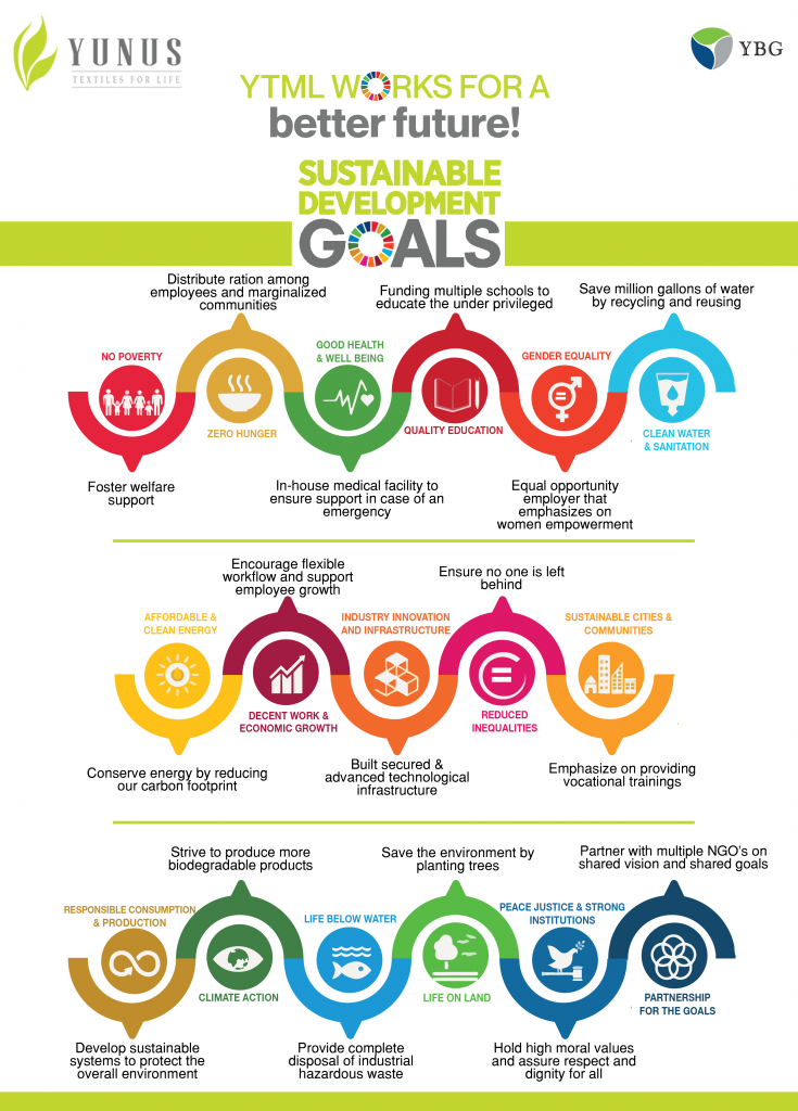 YTML Works for a Better Future – Yunus Textile Mills Limited